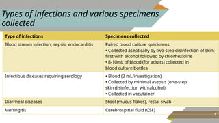 Pandemic module 2.3 as per latest nmc .pptx