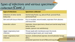 Pandemic module 2.3 as per latest nmc .pptx