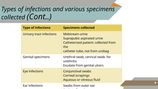 Pandemic module 2.3 as per latest nmc .pptx