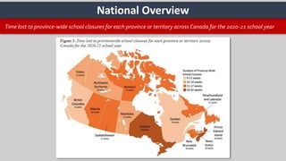 CANeLearn Webinar 2021 - Pandemic Pedagogy in Canada: Lessons from the First 18 Months | PPT