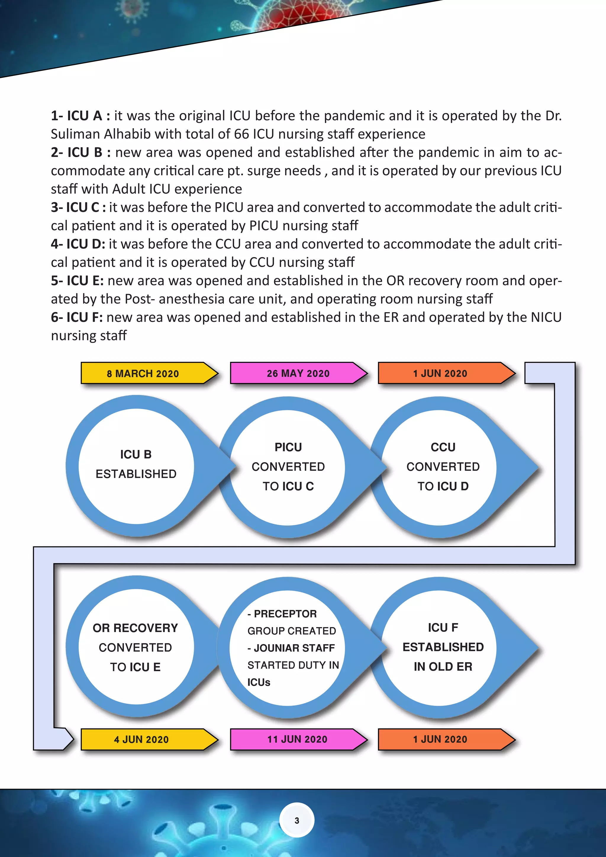 Critical care surge plan during covid19 pandemic | PDF