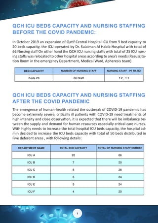 Critical care surge plan during covid19 pandemic | PDF