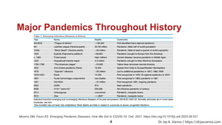 Pandemic Prevention, Preparedness, and Response: Lessons from History ...
