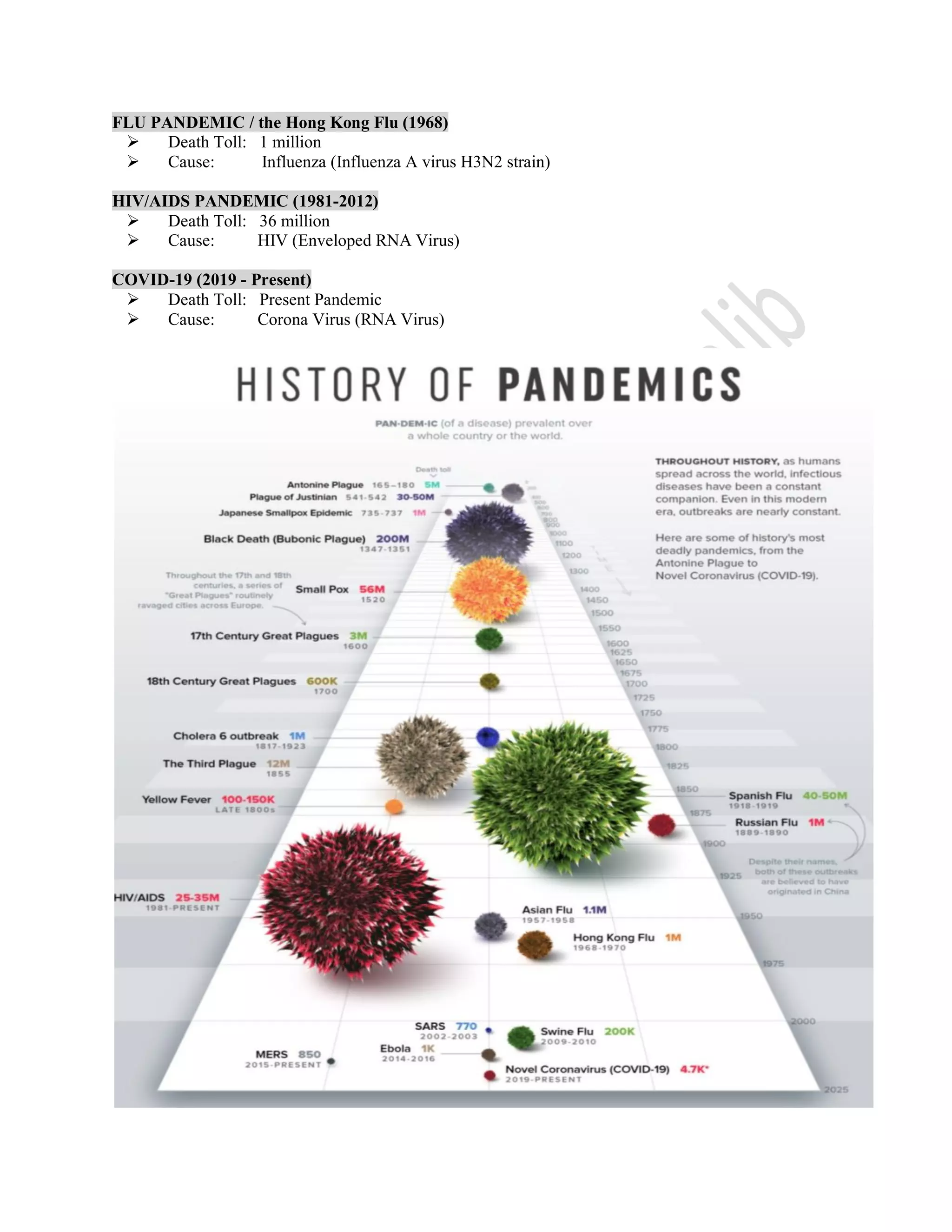 Pandemics (Introduction, Origin and Prevention) | PDF