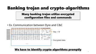 PANDEMONIUM: Automated Identification of Cryptographic Algorithms using Dynamic Binary ...