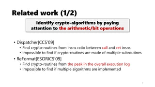 PANDEMONIUM: Automated Identification of Cryptographic Algorithms using Dynamic Binary ...
