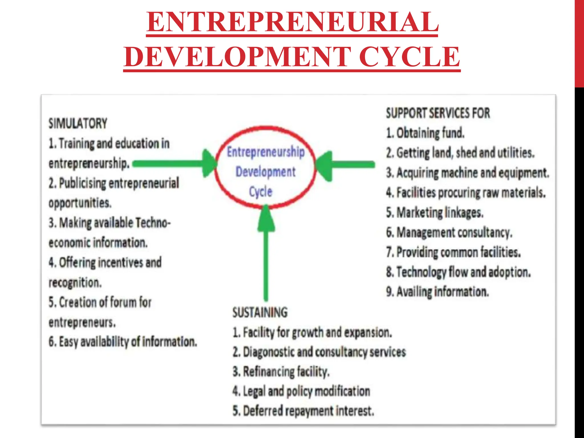 Presentation on rural industrilisation entrepreneurship | PPTX