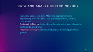 Pan Dhoni - Modernizing Data And Analytics using AI.pdf