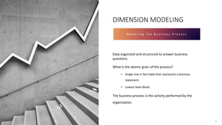 Star Schema Overview | PPTX