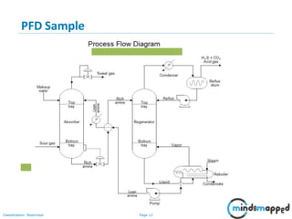 P and Id | PPTX | Computing | Technology & Computing