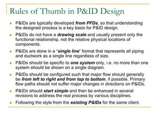 P_and_ID_Reading_and_Design__1700443335.pdf