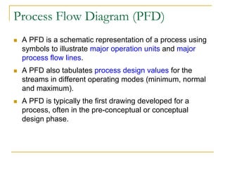 P_and_ID_Reading_and_Design__1700443335.pdf