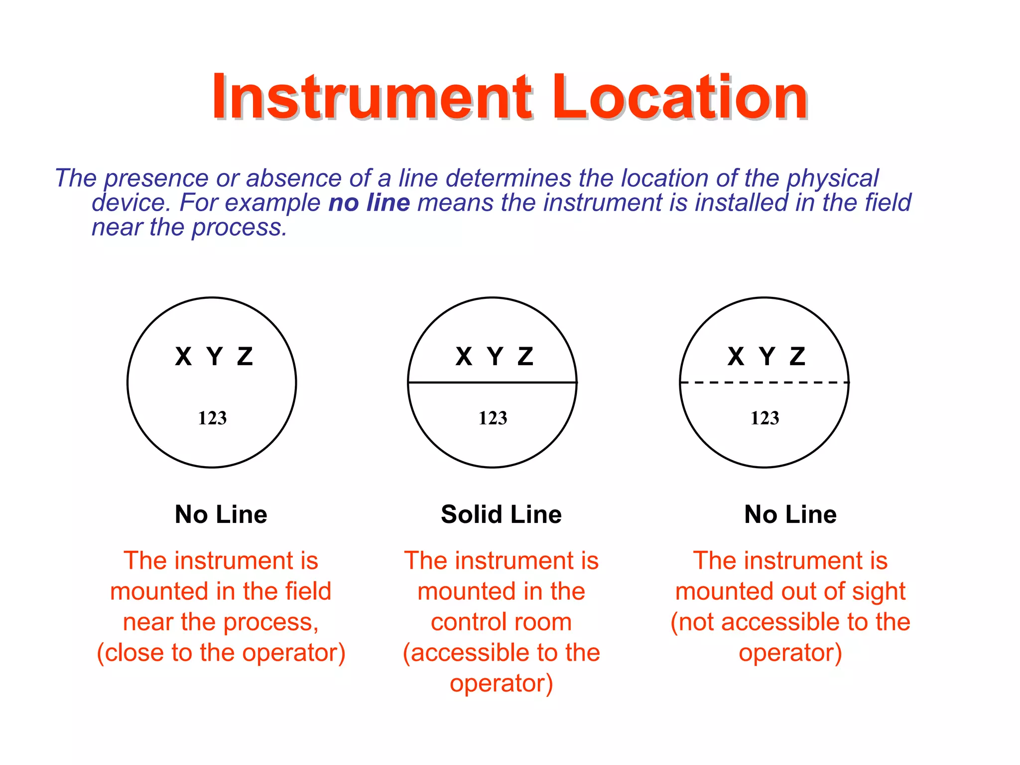 P_and_ID_SYMBOLS_P_and_ID_SYMBOLS_ISA_Sy.pdf