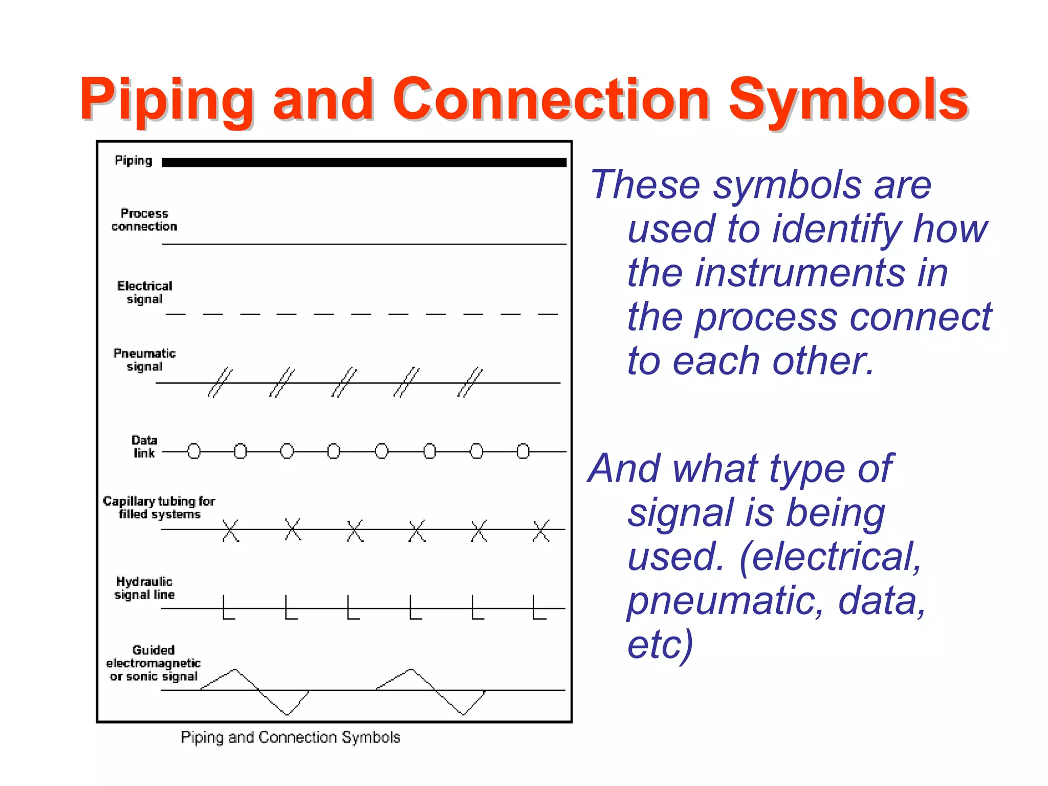 P_and_ID_SYMBOLS_P_and_ID_SYMBOLS_ISA_Sy.pdf | Business and Finance