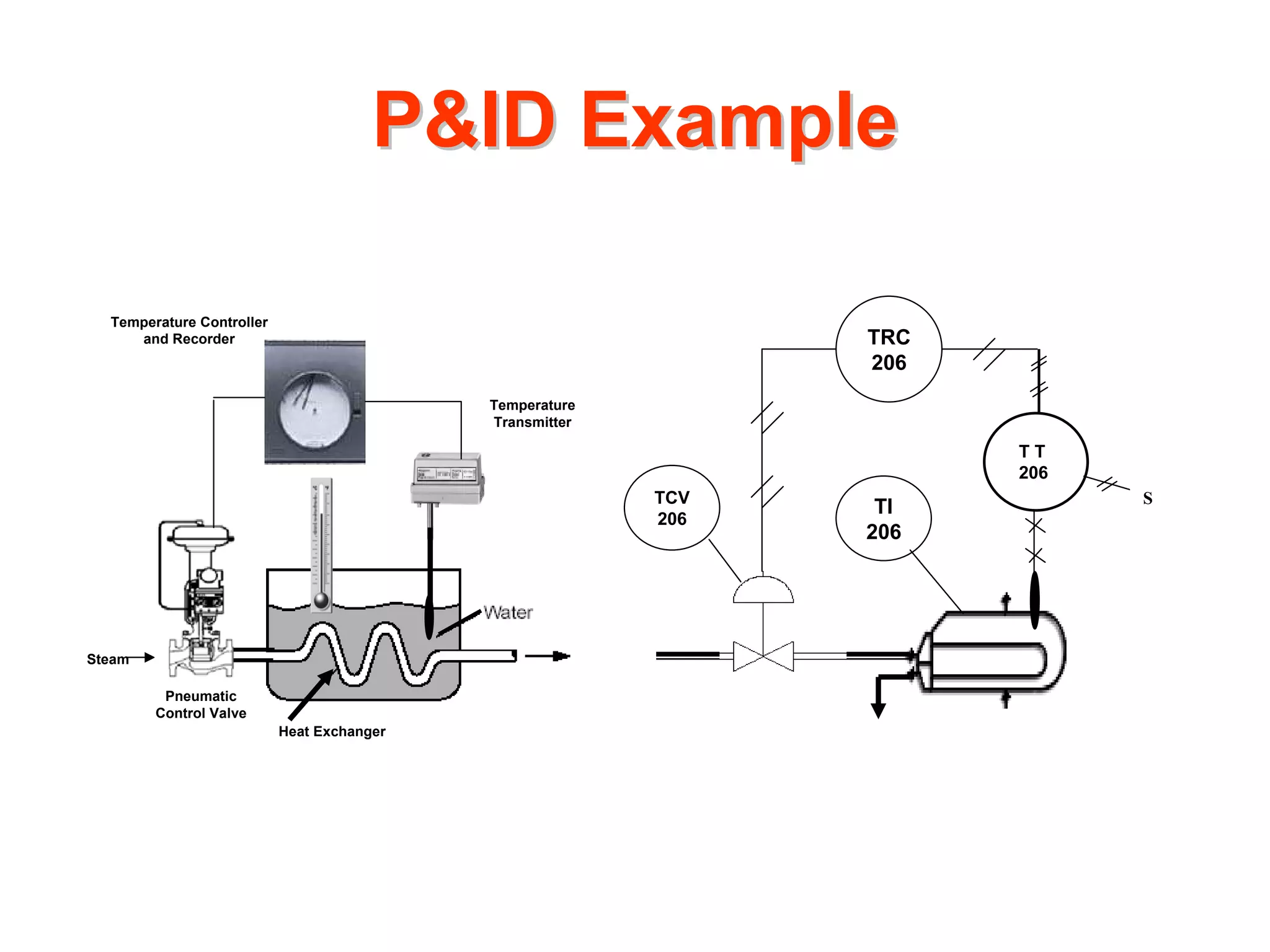 P_and_ID_SYMBOLS_P_and_ID_SYMBOLS_ISA_Sy.pdf