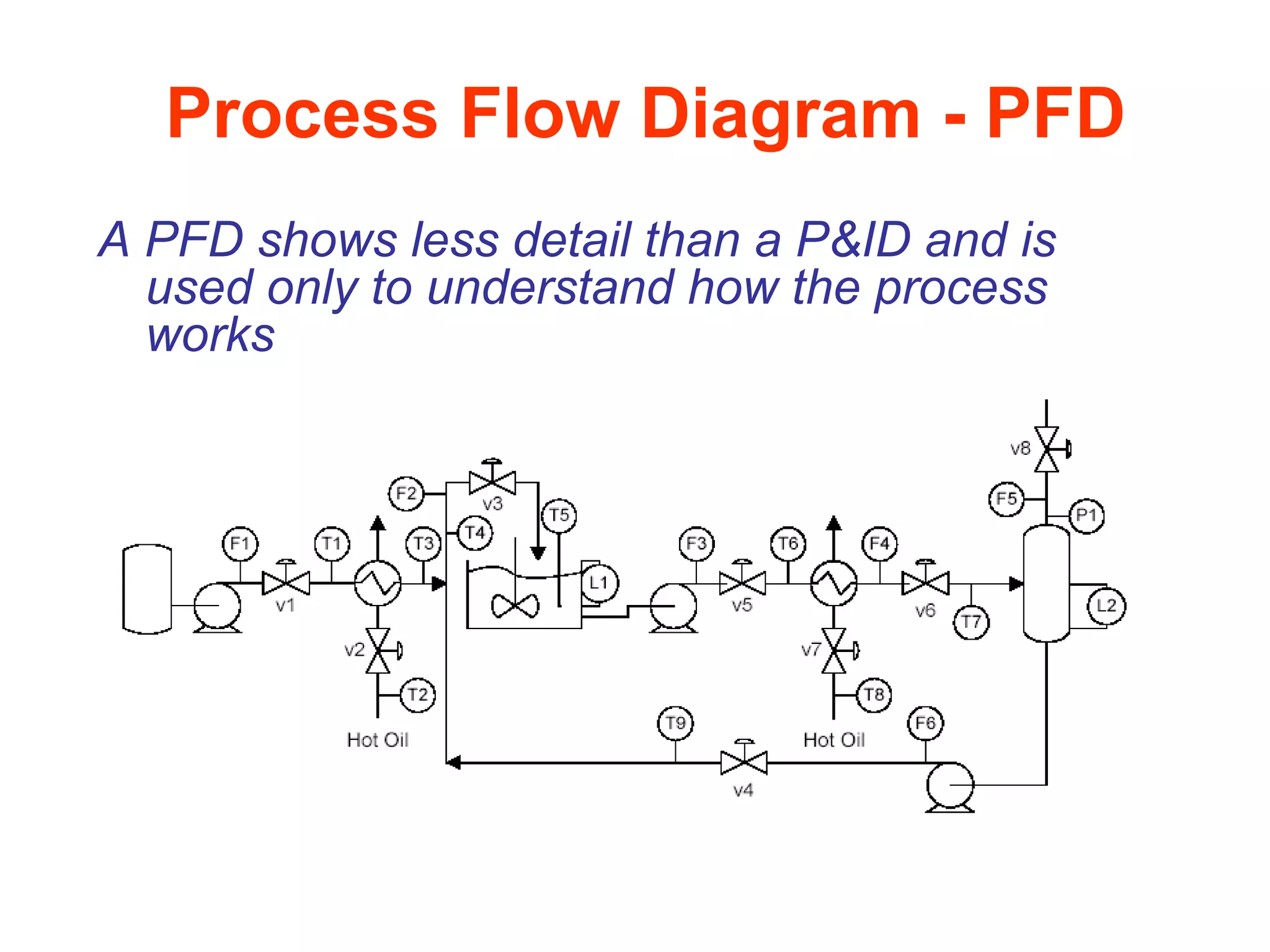 P_and_ID_SYMBOLS_P_and_ID_SYMBOLS_ISA_Sy.pdf