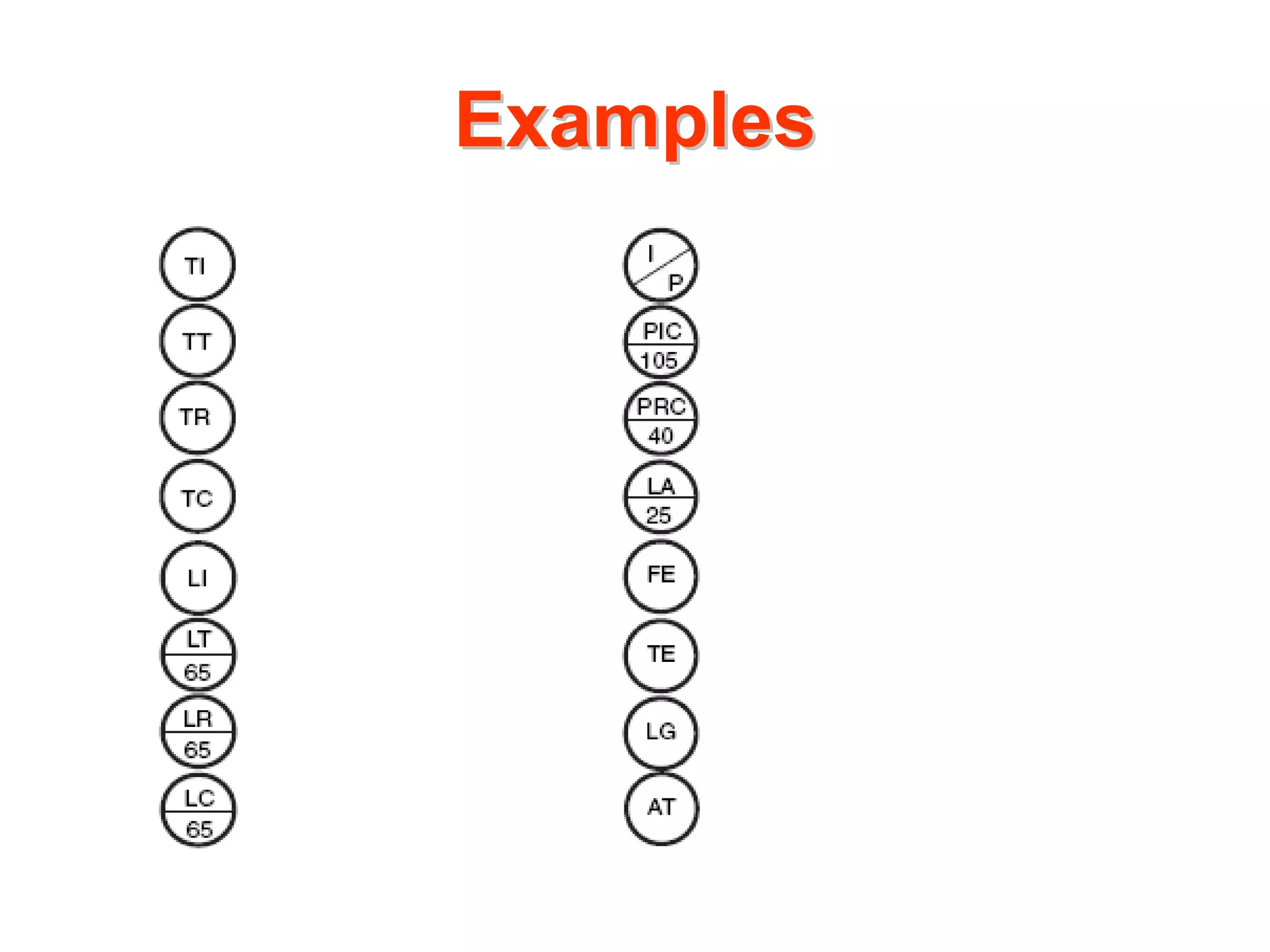 P_and_ID_SYMBOLS_P_and_ID_SYMBOLS_ISA_Sy.pdf