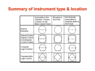 P_and_ID_SYMBOLS_P_and_ID_SYMBOLS_ISA_Sy.pdf