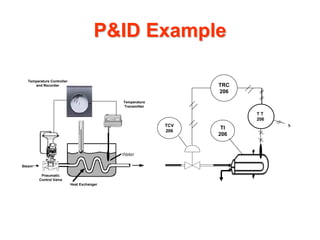 P_and_ID_SYMBOLS_P_and_ID_SYMBOLS_ISA_Sy.pdf