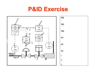 P_and_ID_SYMBOLS_P_and_ID_SYMBOLS_ISA_Sy.pdf