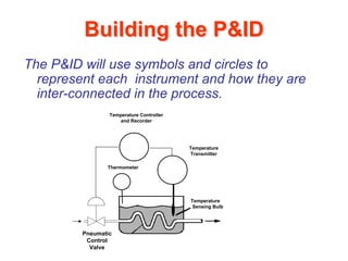 P_and_ID_SYMBOLS_P_and_ID_SYMBOLS_ISA_Sy.pdf