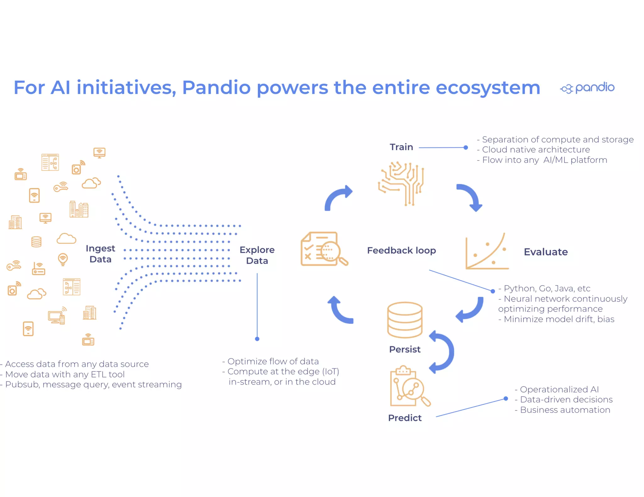 Pandio powers the entire AI ecosystem.pdf
