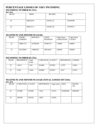 P and i report | PDF