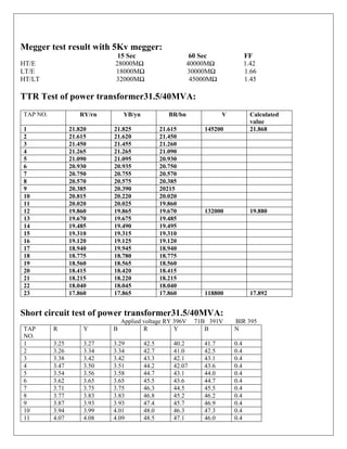 P and i report | PDF