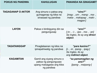 PANDIWA: Kaganapan at Pokus | PPTX