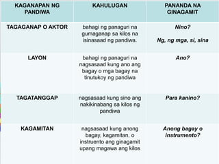 PANDIWA: Kaganapan at Pokus | PPT