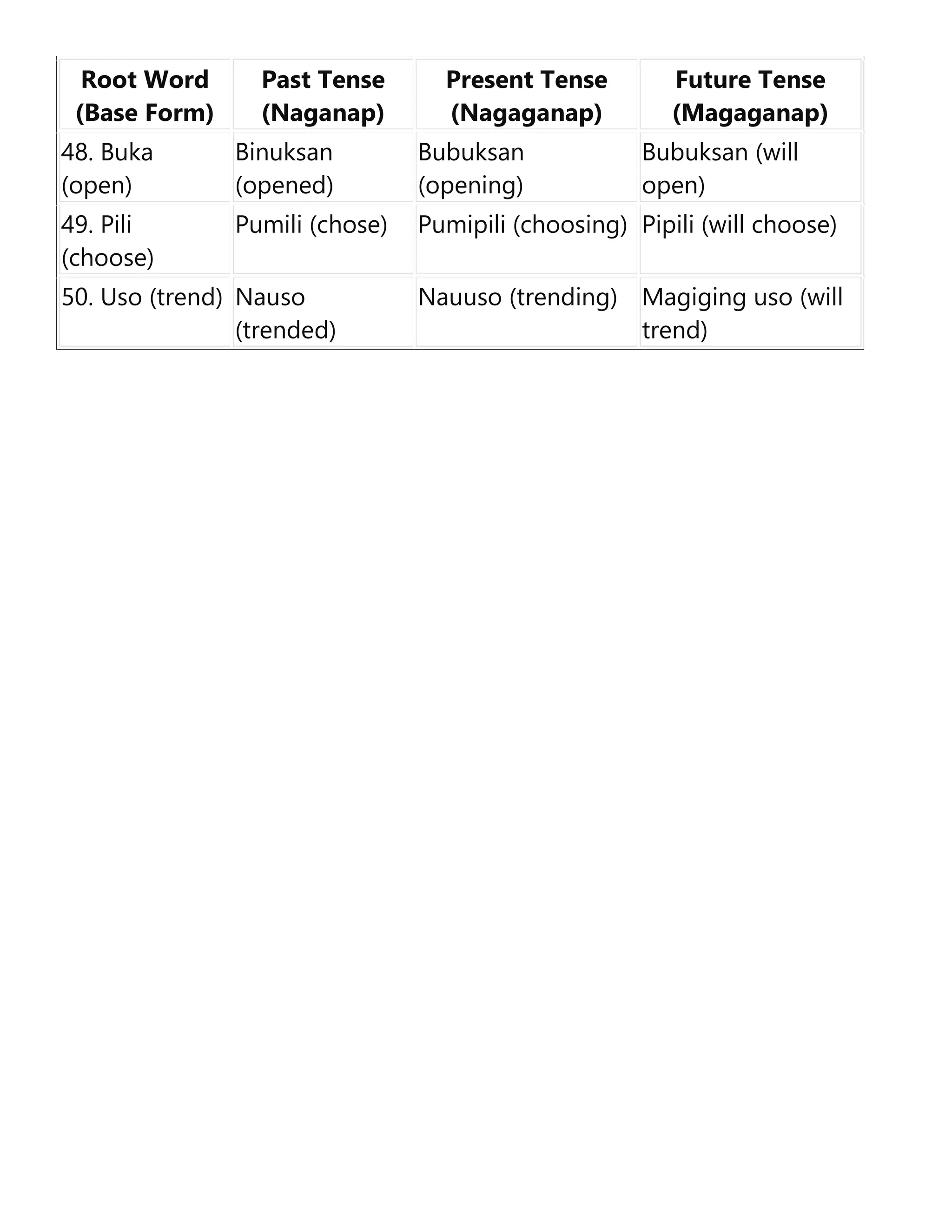 Pandiwa.pdf