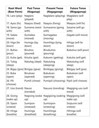 Pandiwa.pdf