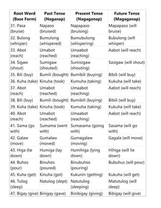 Pandiwa.pdf