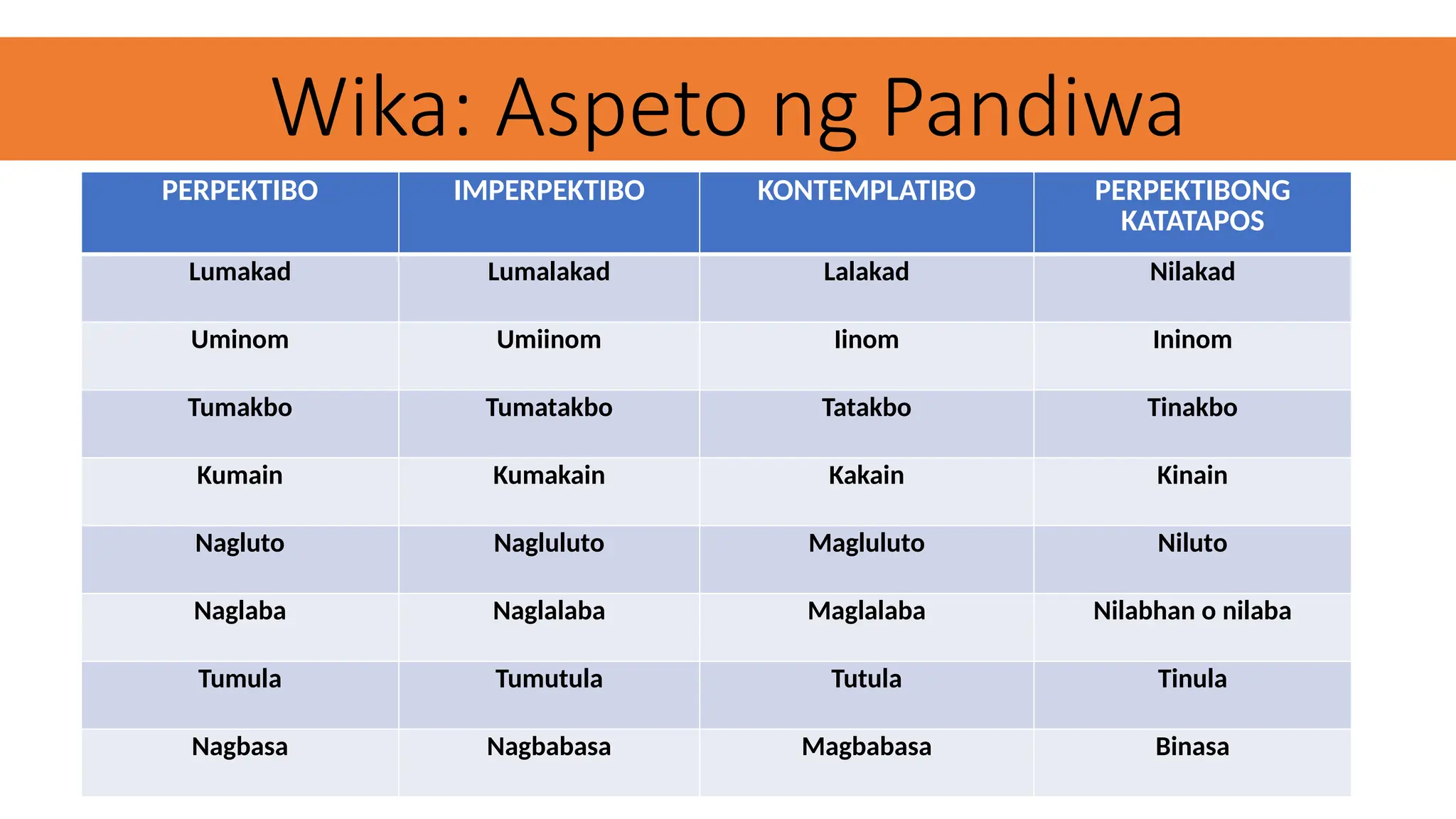 FILIPINO 8-ASPETO NG PANDIWA/SARSWELA/DULA/MAIKLING KWENTO.pptx