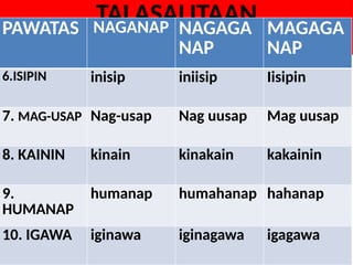 pandiwa at ang mga aspekto nito sa filipino 5.pptx