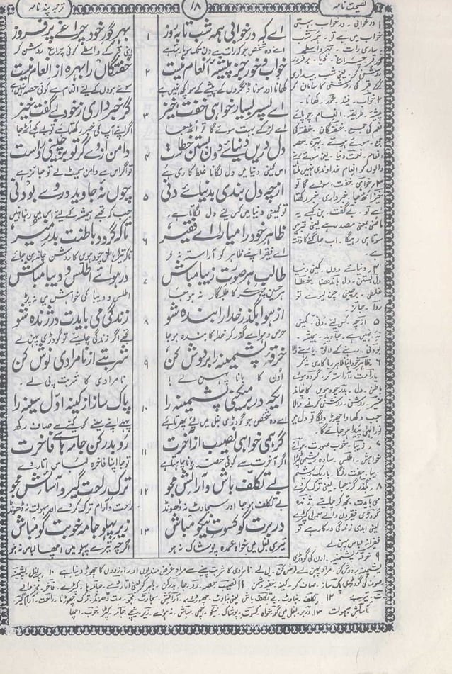 Pand nama tarjama naseehat nama by shaih fareed uddin attar | PDF