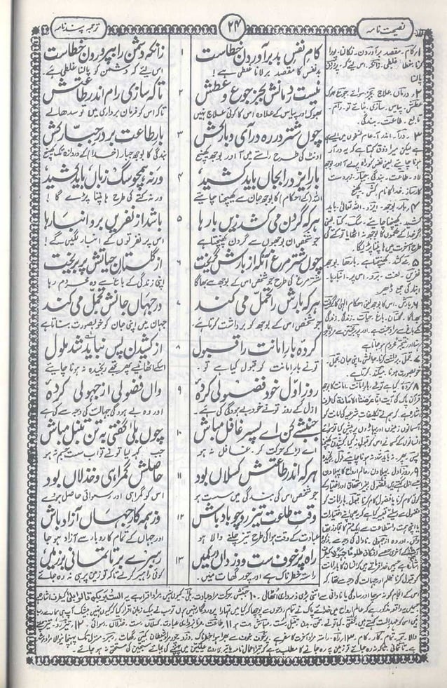 Pand nama tarjama naseehat nama by shaih fareed uddin attar | PDF