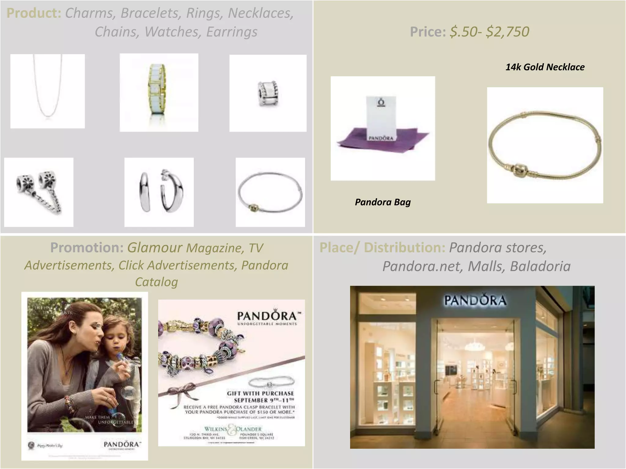 Pandora | PPTX