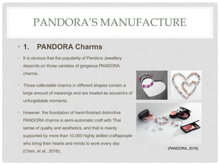 Pandora | PPTX