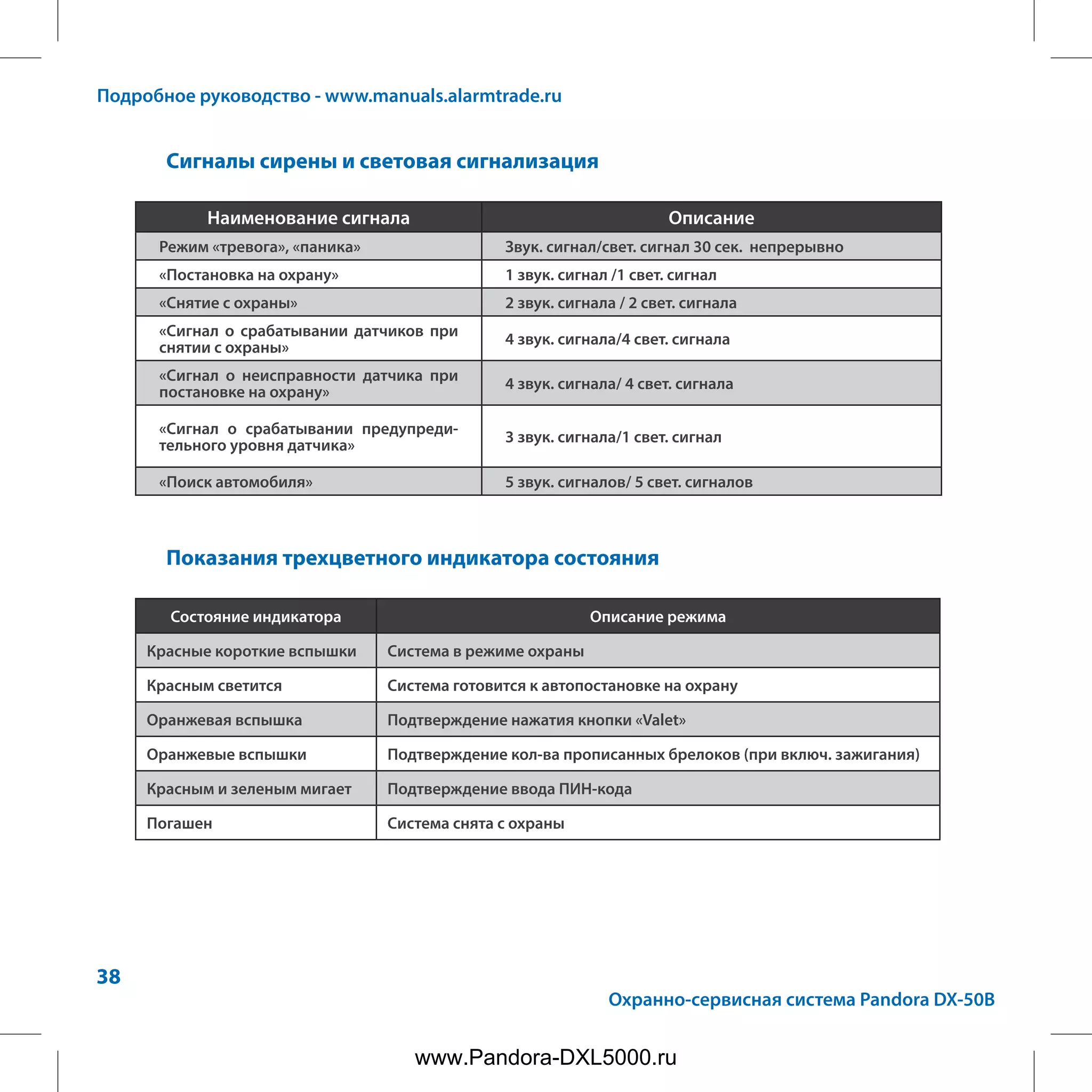 Pandora dx50 b | PDF