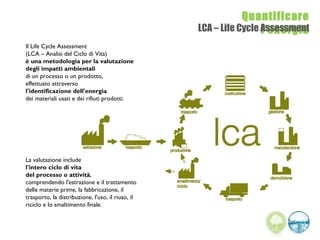 Pandora: Climate change ed edifici sostenibili | PPT