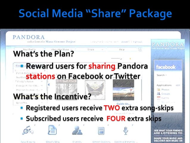 Pandora Digital Marketing Strategy : ADV 420