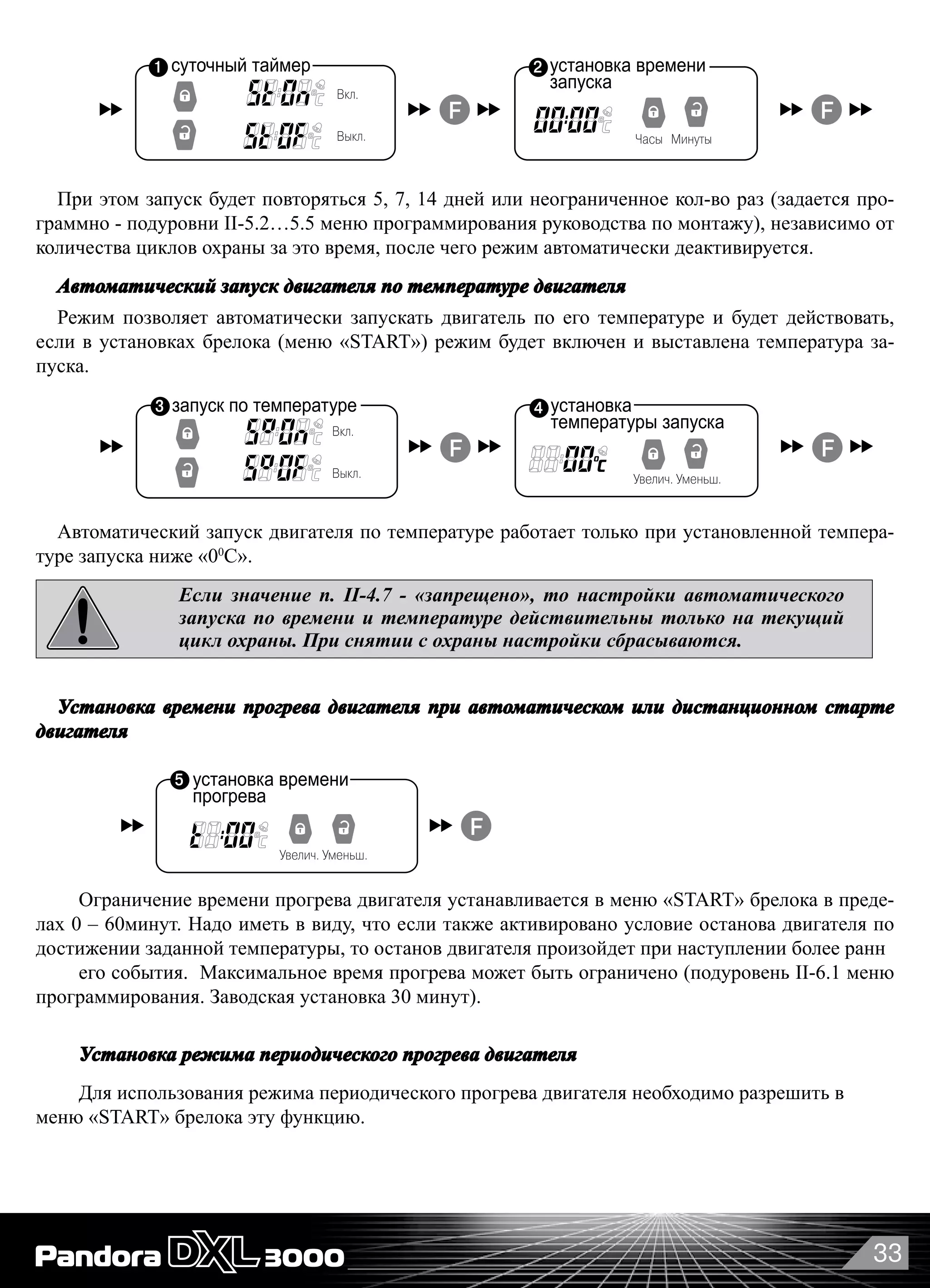 Pandora dxl 3000 | PDF