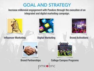 Pandora Final Presentation | PPT