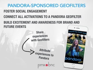 Pandora Final Presentation | PPT