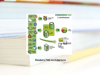 Pandora fms | PPT