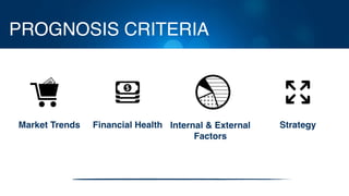 Pandora Business Analysis and Prognosis | PDF