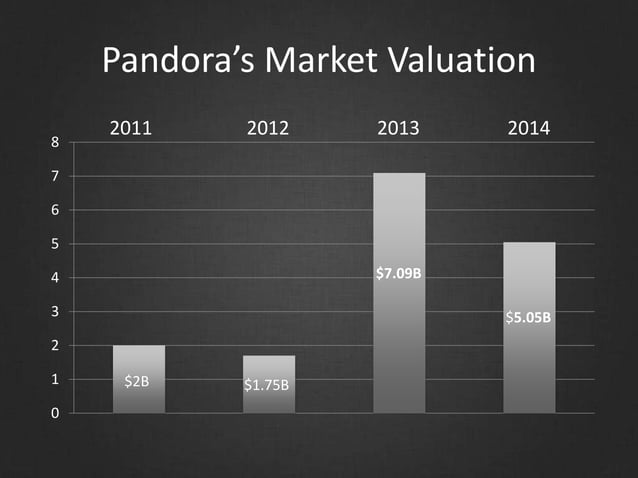 Pandora presentation updated 5 21 | PPT