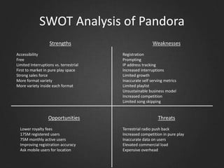 Pandora presentation updated 5 21 | PPT