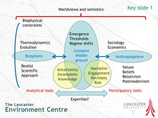 Seeking sustainability within complex regional NRM systems | PPT